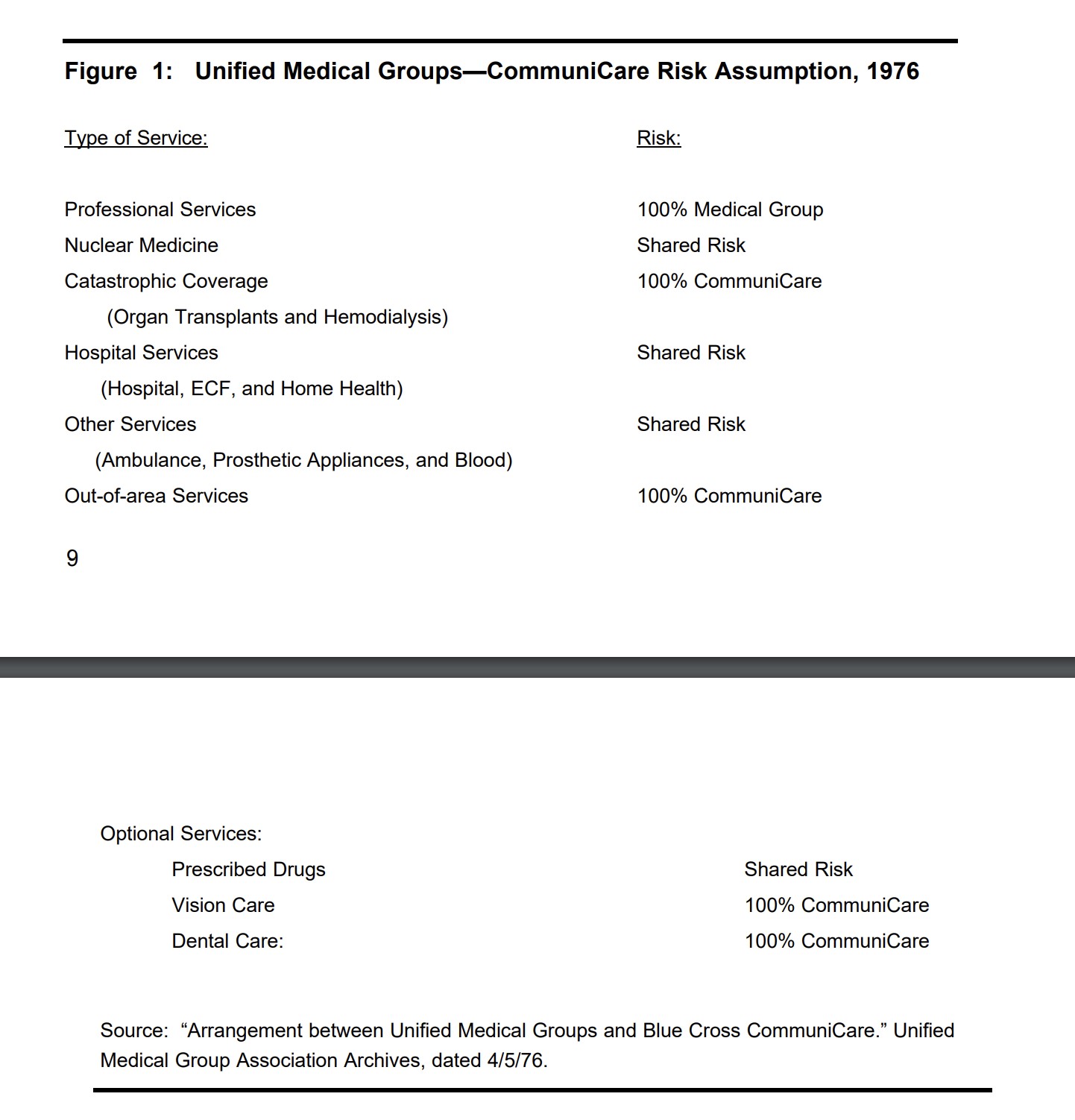 Understanding Clinical Risk in Value Based Arrangements - Respect Health